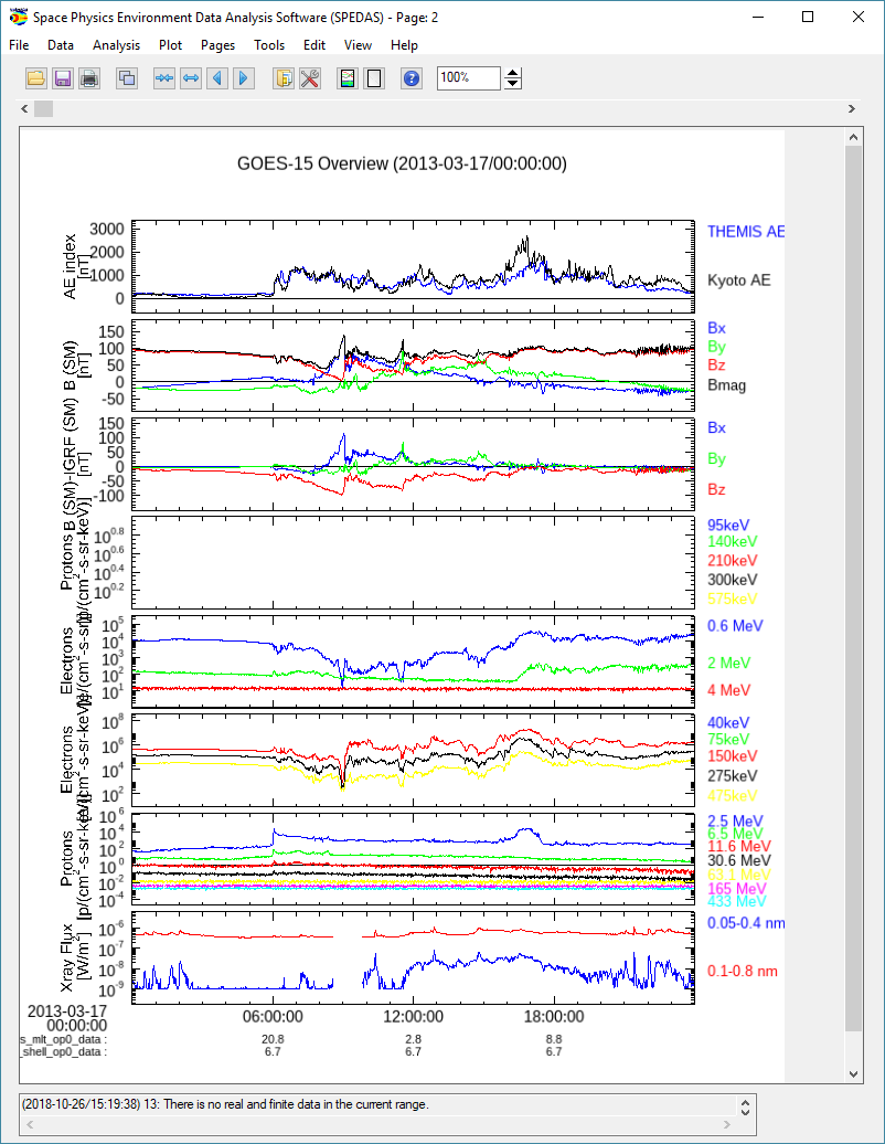 File:Gui goes overview plot.png - SPEDAS Wiki