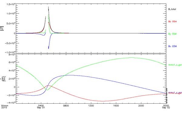 Usage examples - SPEDAS Wiki