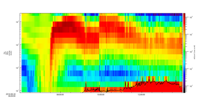 THEMIS Particle Spectrograms - SPEDAS Wiki